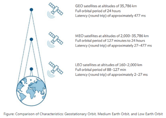 12 Pros And Cons Of Starlink And How Operators Are Affected By Leo